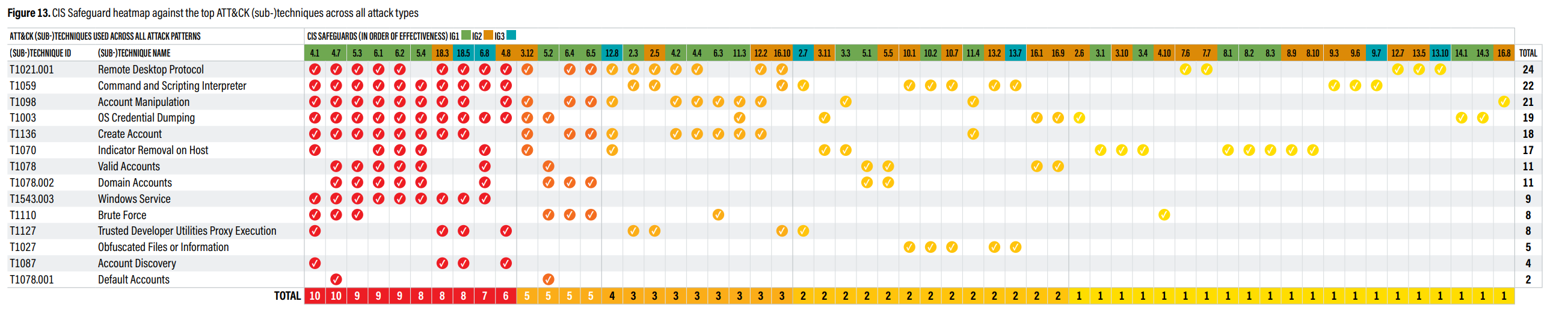 Index Of Bps Need To Present Bps In Prioritized Order Issue 192