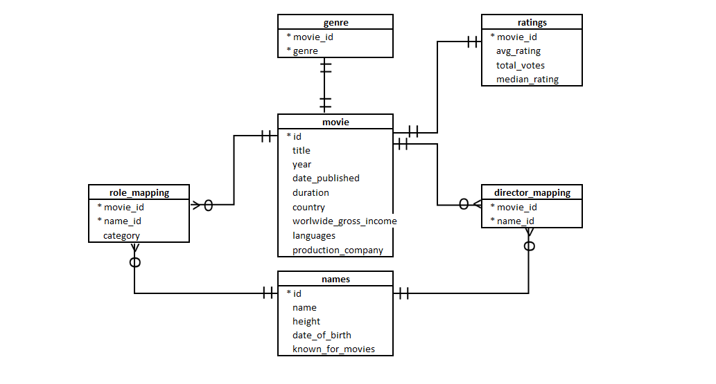 GitHub - SuchiKSharma/MySQL