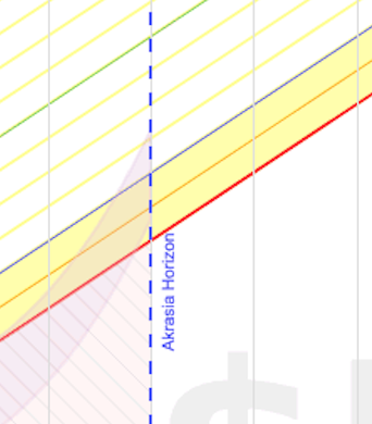 Aura peeks out past akrasia horizon uglily · Issue #217 · beeminder/road · GitHub