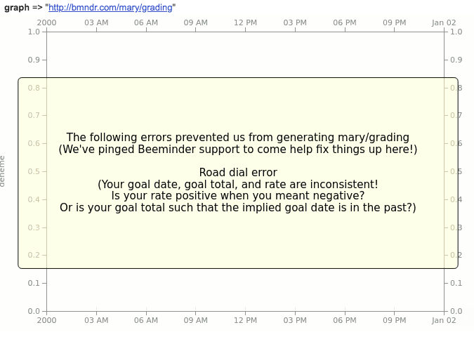 Beebrain errors render as black boxes in the SVG · Issue #78 · beeminder/road · GitHub