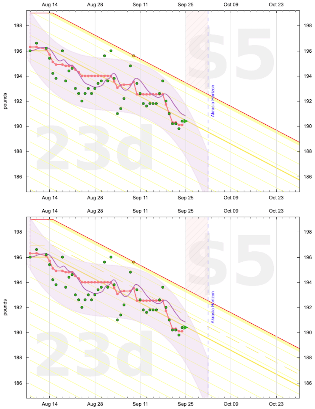 Show stdflux · Issue #137 · beeminder/road · GitHub