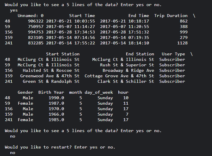 GitHub - AhadAlsulami/us-bikeshare-exploration: This project utilizes Python to analyze ...