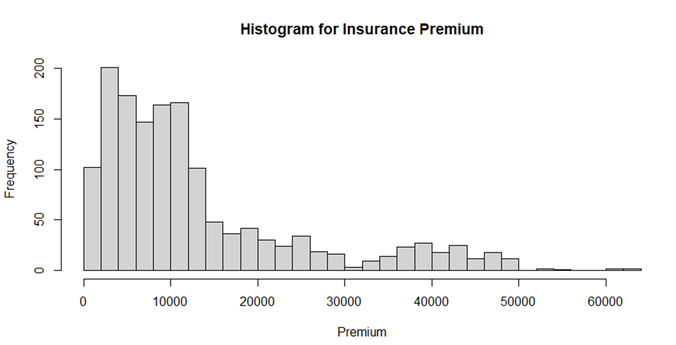 GitHub - susudu/Insurance_Premium_Prediction: This was done to predict ...