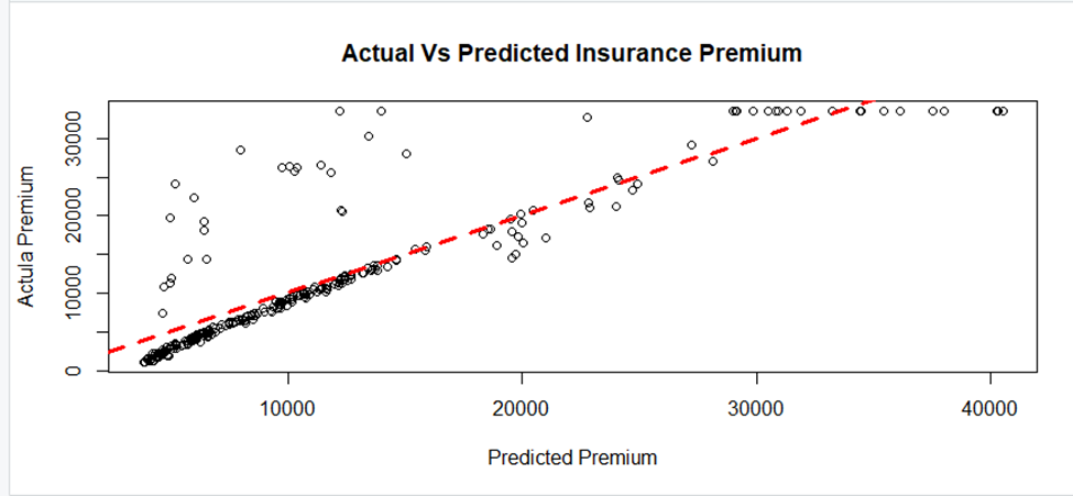 GitHub - susudu/Insurance_Premium_Prediction: This was done to predict ...