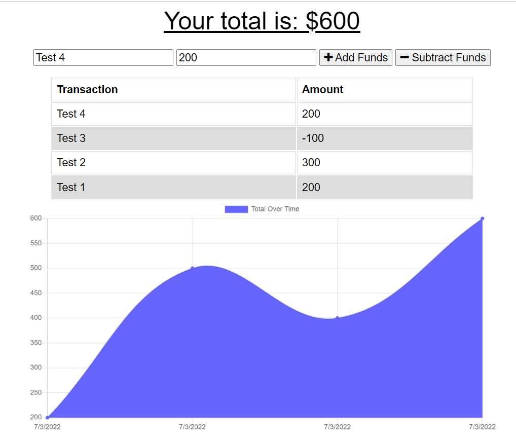 GitHub - SierraDavis2000/PWA-Budget-Tracker