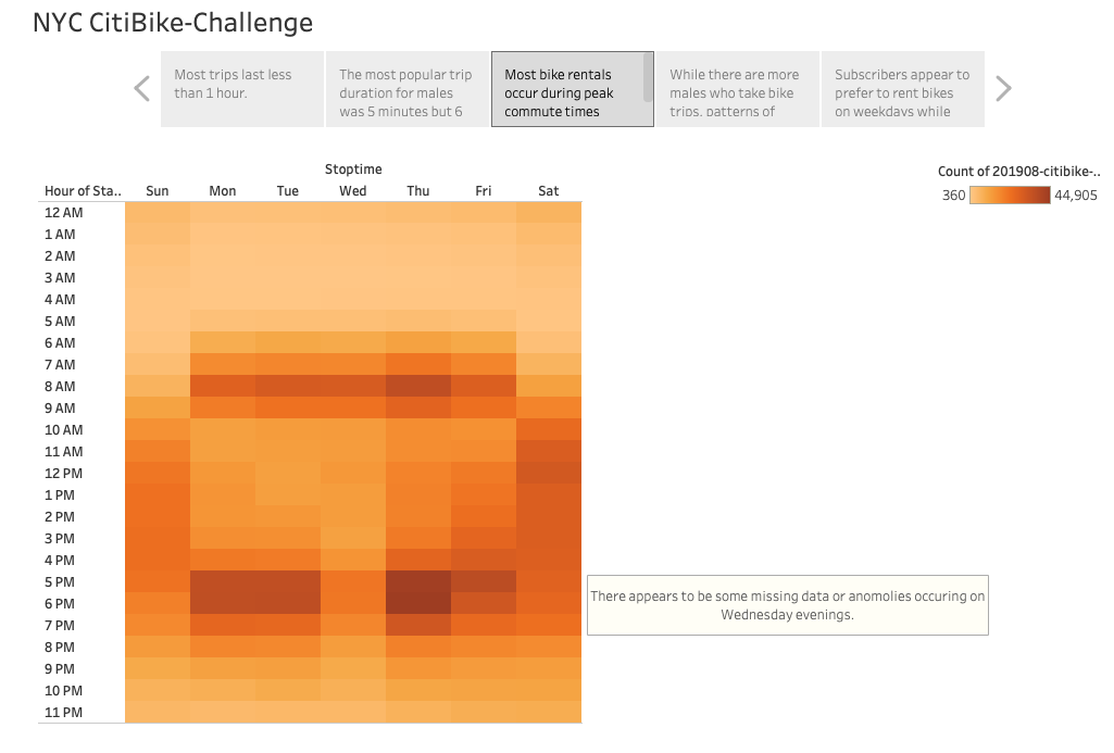 GitHub - nicolebplatt/bikesharing: data analysis and viz for NYC ...