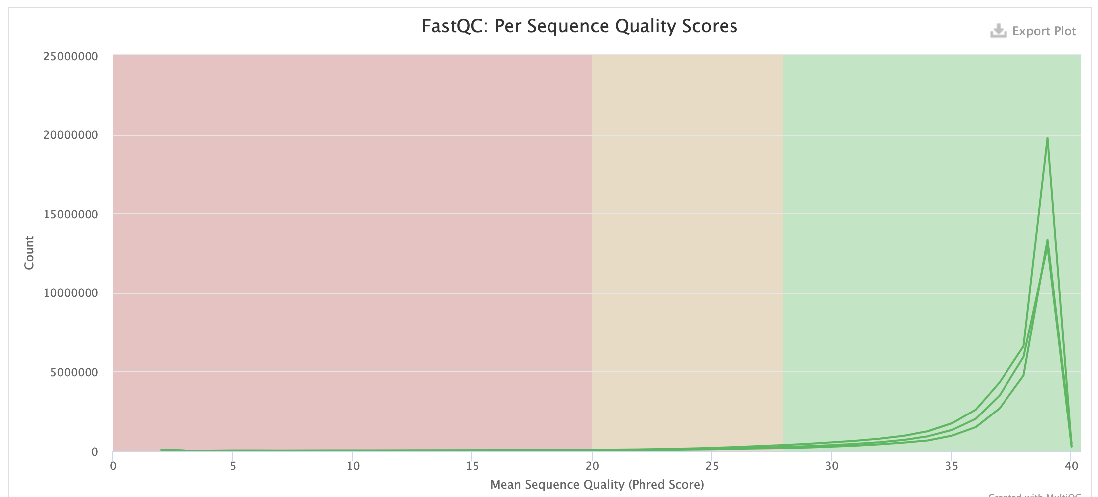 GitHub - sonishko/hse_hw2_chip
