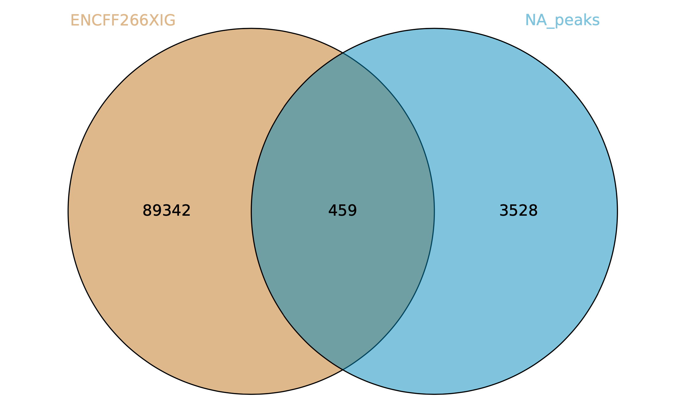 GitHub - sonishko/hse_hw2_chip