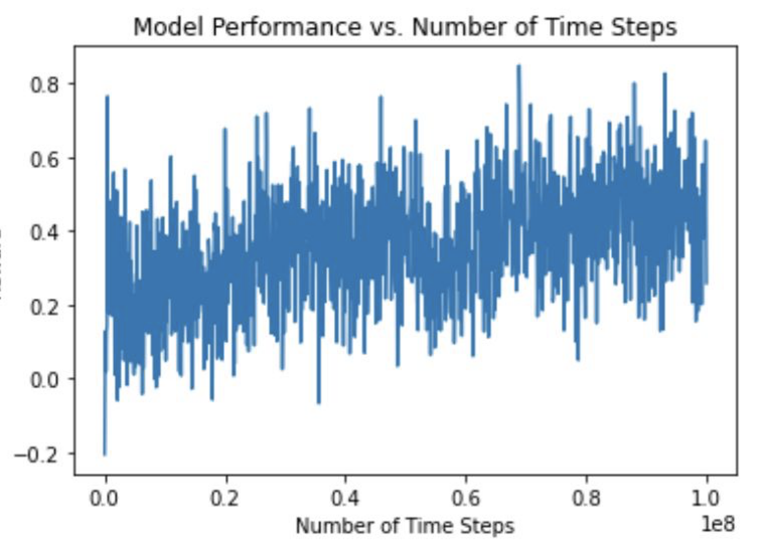 [Question] EvalCallback doest match performance of saved models during ...