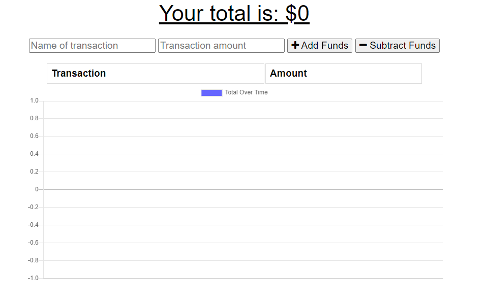 GitHub - awnasworthy/budget-tracker