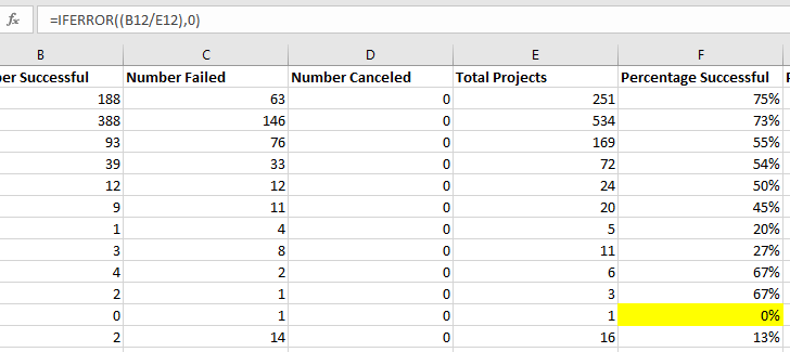 GitHub - kolbemorrow/kickstarter-analysis: Performing analysis on Kickstarter data to uncover trends