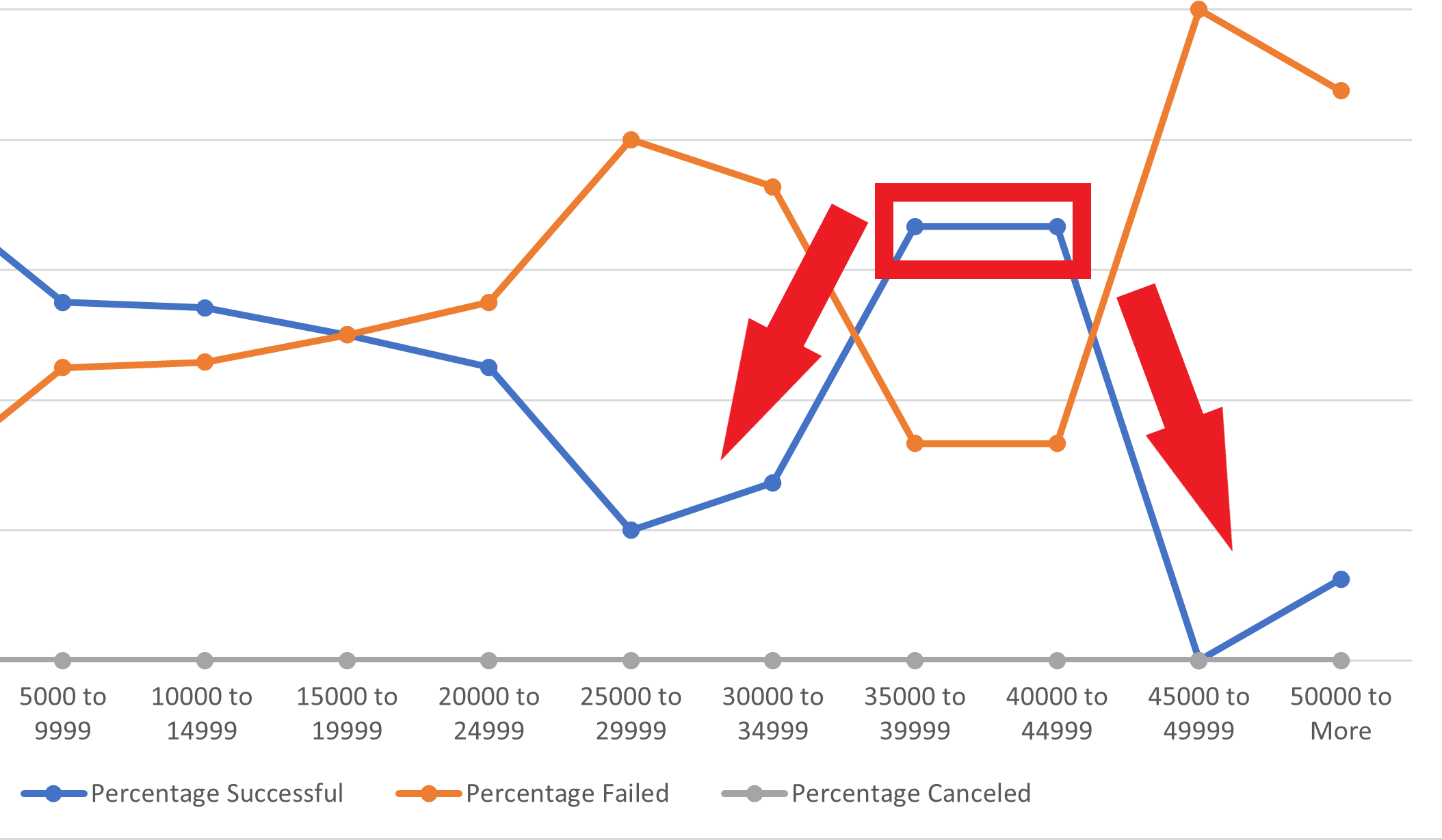 GitHub - kolbemorrow/kickstarter-analysis: Performing analysis on Kickstarter data to uncover trends