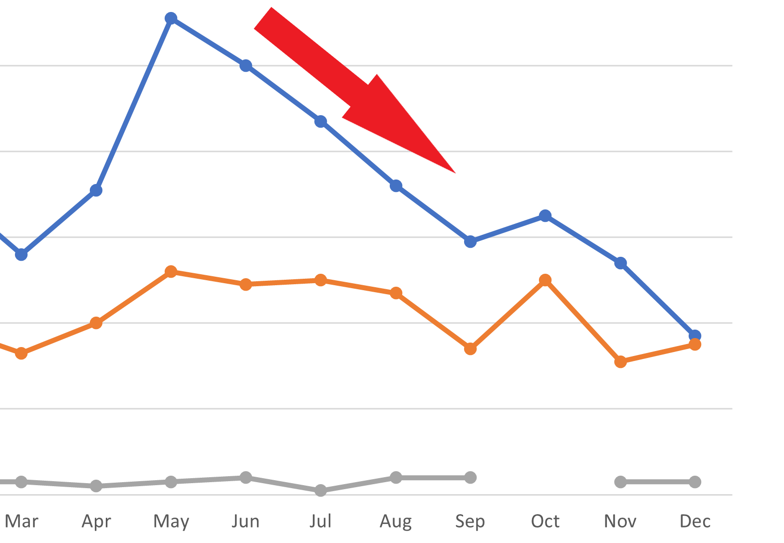 GitHub - kolbemorrow/kickstarter-analysis: Performing analysis on Kickstarter data to uncover trends