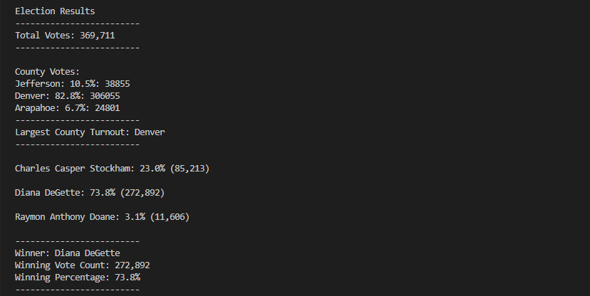 GitHub - kolbemorrow/Election_Analysis: Election Analysis mod3