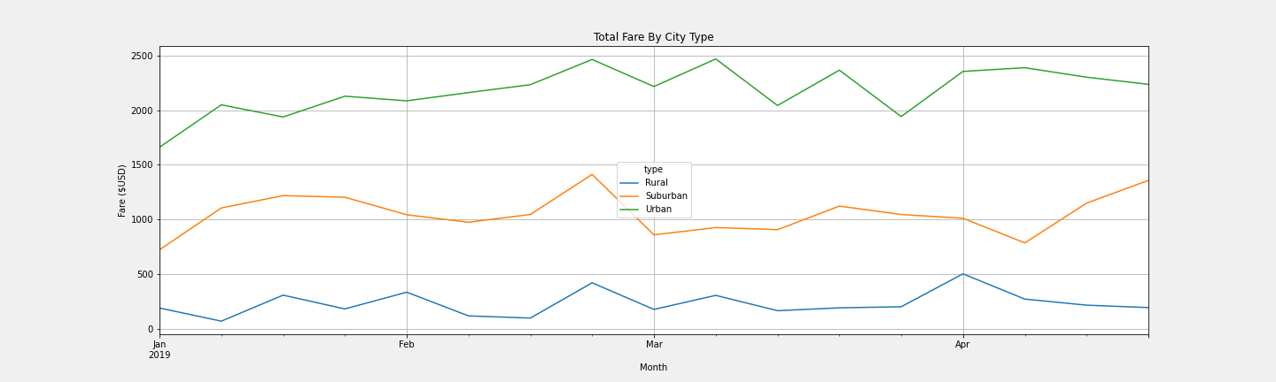 GitHub - kolbemorrow/PyBer_Analysis