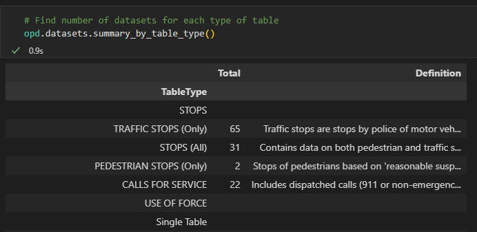 Provide more summary data on available data in OPD · Issue #107 · openpolicedata/openpolicedata ...