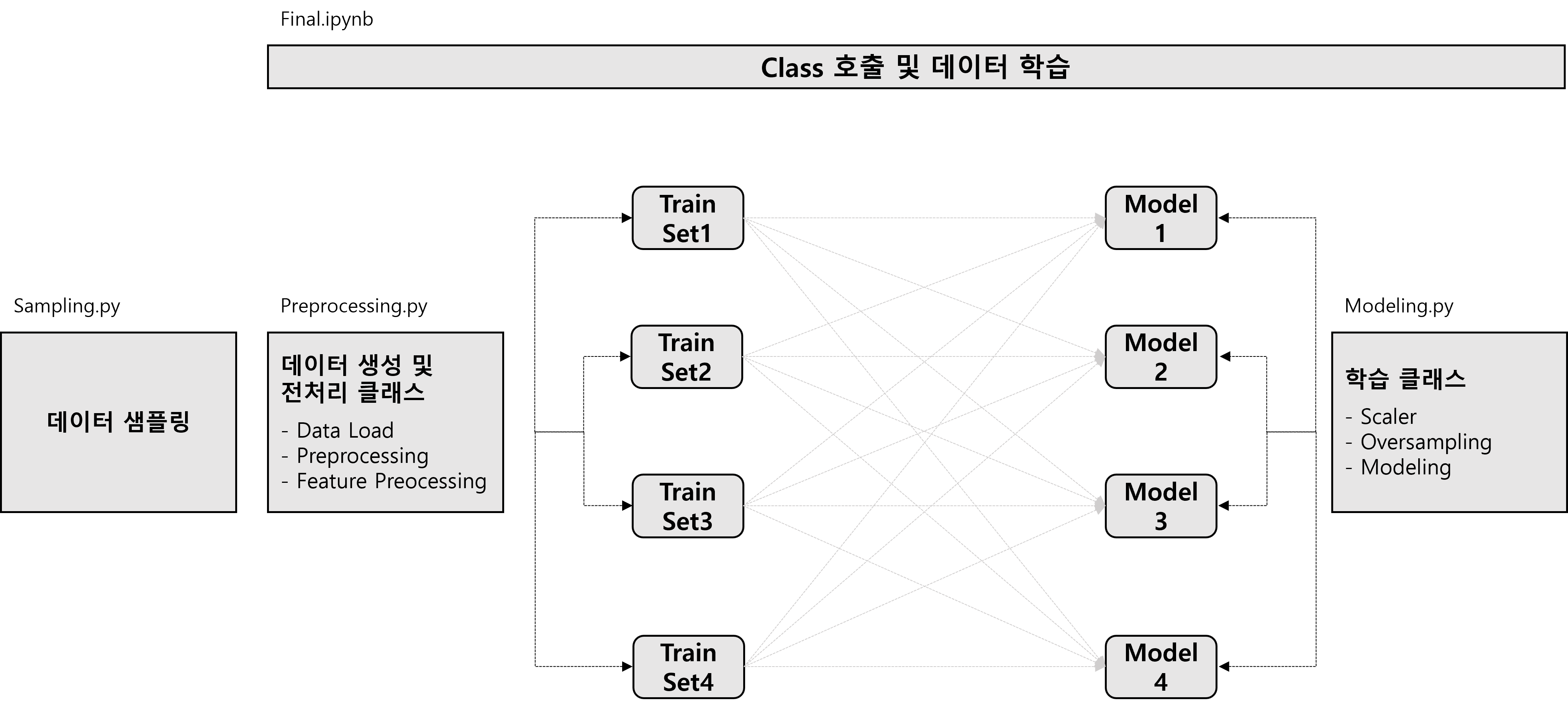 GitHub - andushub/churn_prediction_ML: "음원 스트리밍 서비스 이탈 유저 예측" ML Project