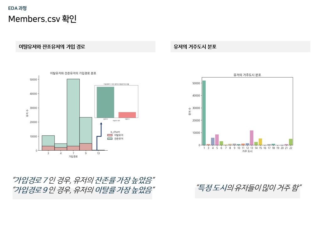 GitHub - andushub/churn_prediction_ML: "음원 스트리밍 서비스 이탈 유저 예측" ML Project