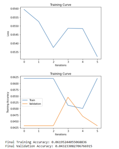 GitHub - HarryGN/TrafficSignRecognition: Traffic Sign Recognition Using ...