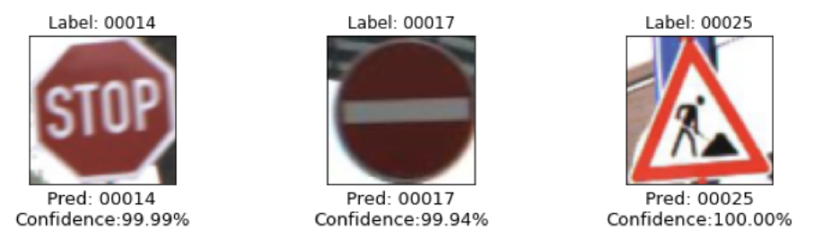 GitHub - HarryGN/TrafficSignRecognition: Traffic Sign Recognition Using ...