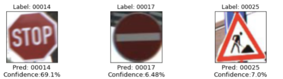 GitHub - HarryGN/TrafficSignRecognition: Traffic Sign Recognition Using ...