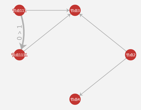 graph关系图 太密看不清问题 · Issue #6865 · apache/echarts · GitHub