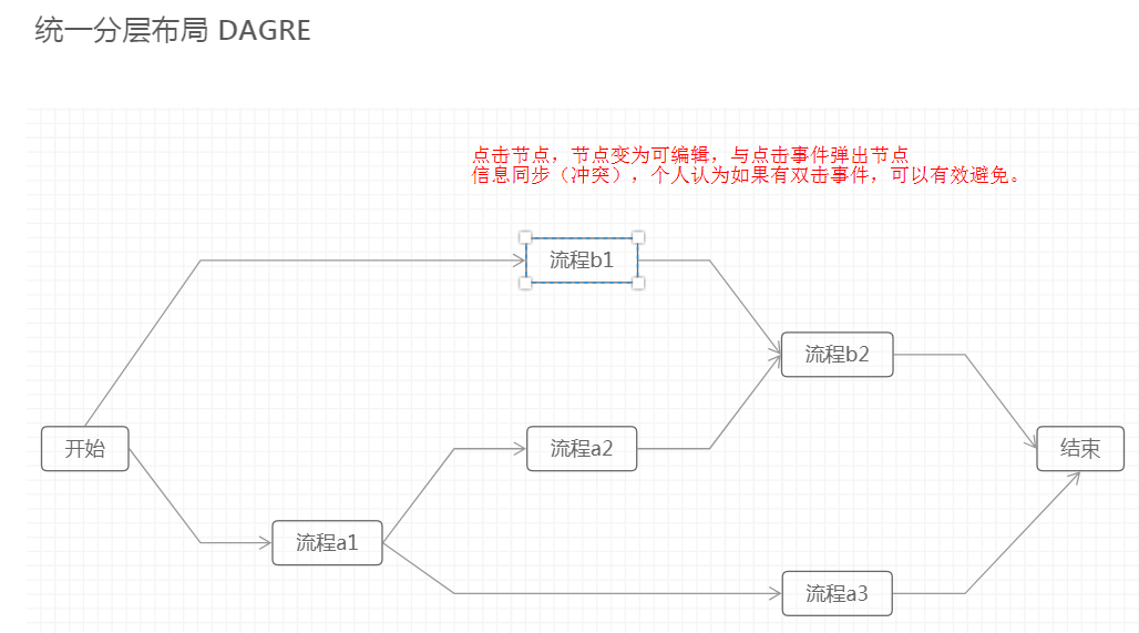 请问是否可以添加双击事件？ · Issue #119 · antvis/G6 · GitHub
