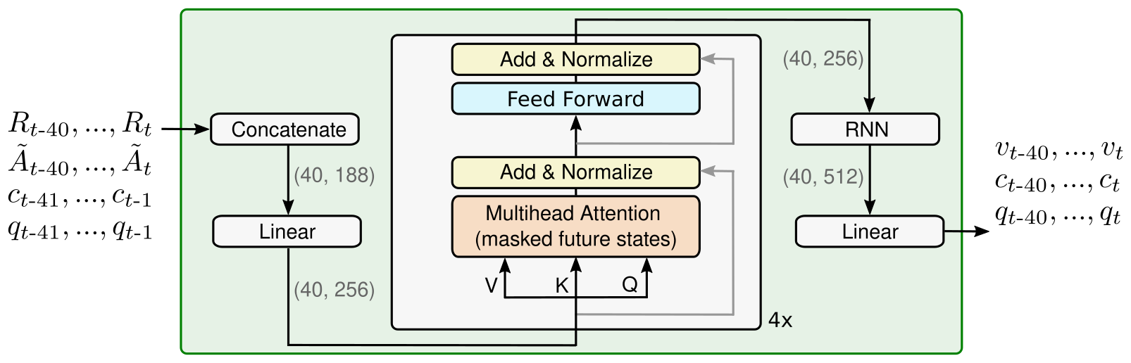 [SW] Input model · Issue #19 · SlimeVRX/SlimeVRX · GitHub