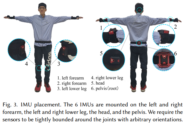 [SW] Input model · Issue #19 · SlimeVRX/SlimeVRX · GitHub