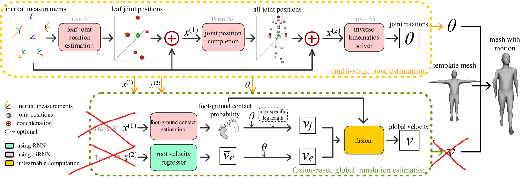 Work Report · Issue #23 · SlimeVRX/SlimeVRX · GitHub