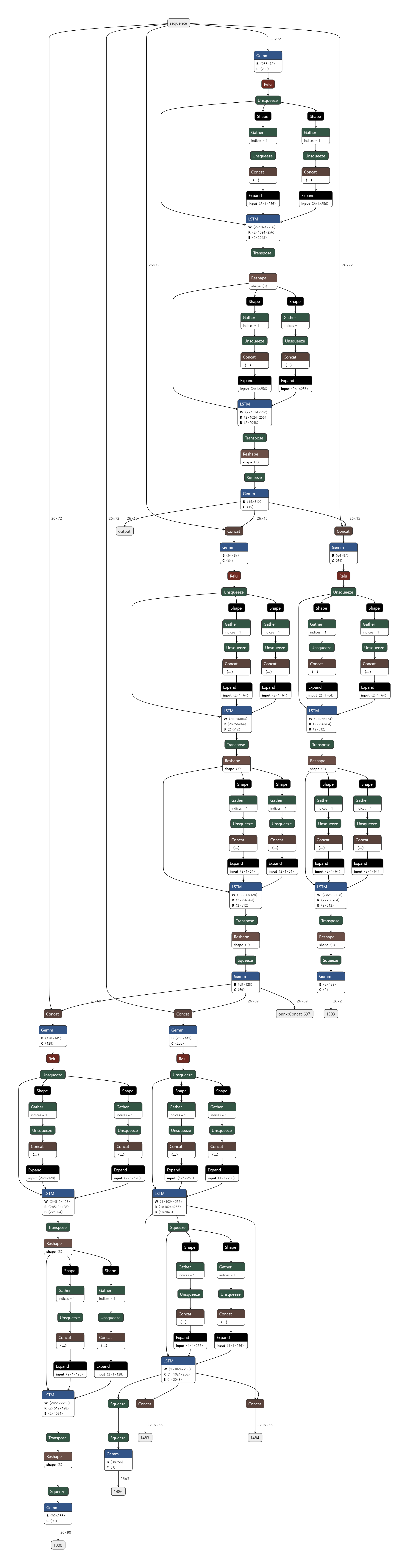 [Convert Pytorch to ONNX] · Issue #37 · SlimeVRX/SlimeVRX · GitHub