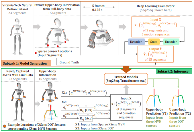 [paper] inertial poser · Issue #48 · SlimeVRX/SlimeVRX · GitHub