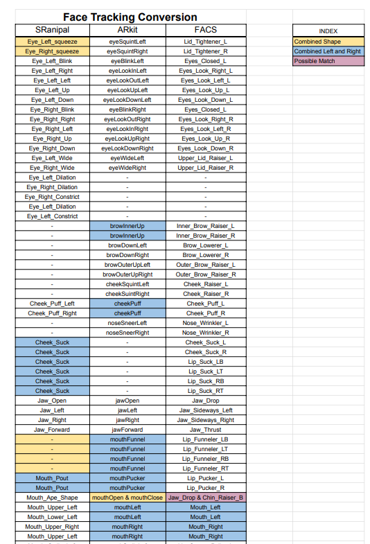Live Link Face Compare · Issue #52 · SlimeVRX/SlimeVRX · GitHub