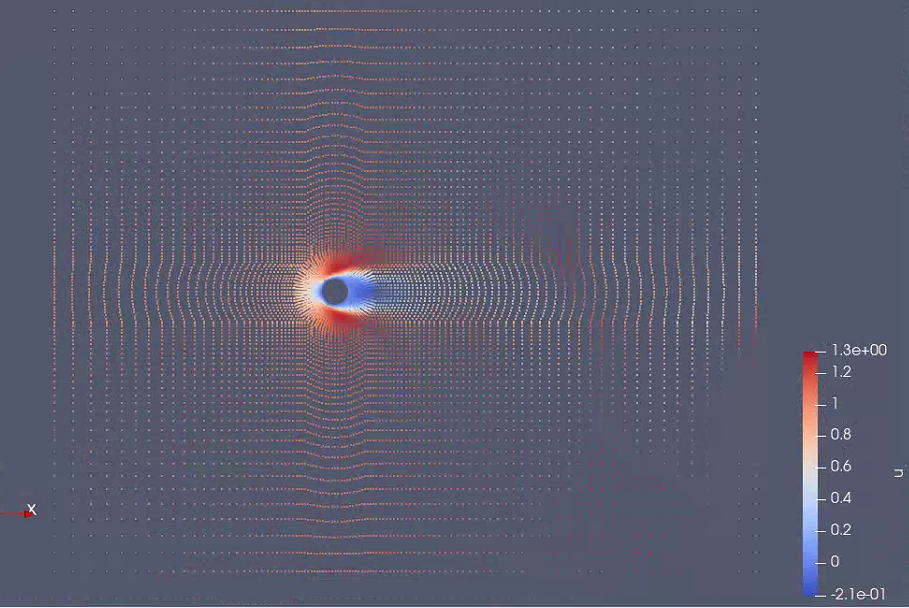 关于后处理的问题 · Issue #409 · PaddlePaddle/PaddleScience · GitHub