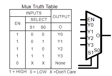 GitHub - Atri21/Design-and-implementation-of-4-1-MUX