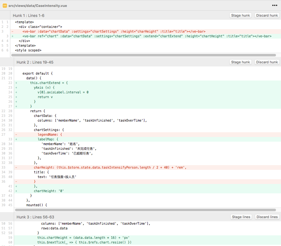 条形图纵轴 · Issue #129 · ElemeFE/v-charts · GitHub