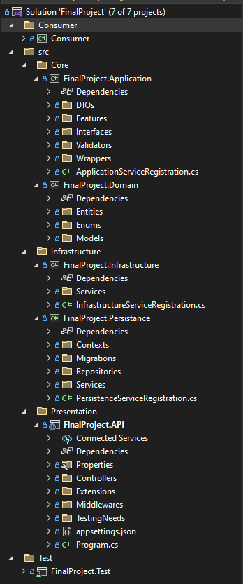 GitHub - Bedrhann/ShoppingList-API: Web API with .Net