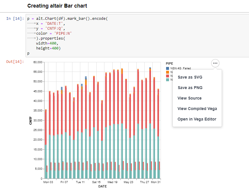 Altair bar chart is shown blank · Issue #3351 · streamlit/streamlit · GitHub