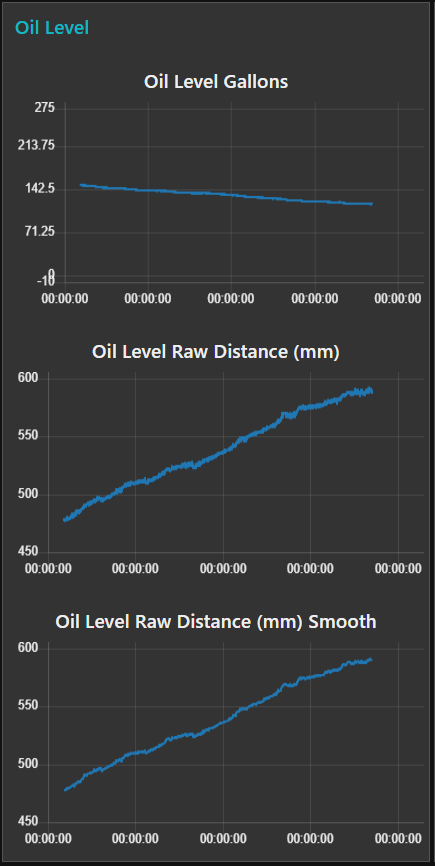 GitHub - cegan09/VL53L1X_Oil_level_Sender: DIY Home Heating Oil Level ...