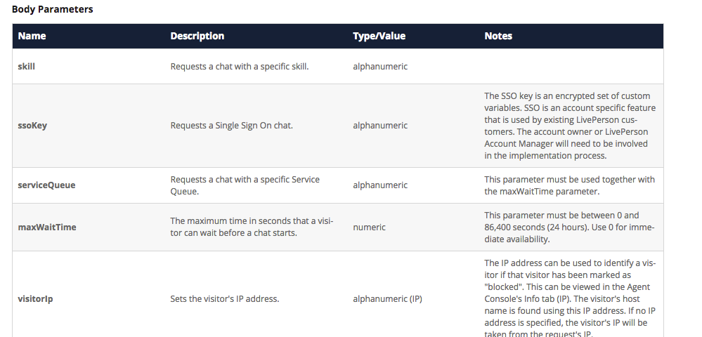 Required vs Optional Body Parameters For Server Chat API · Issue #95 ...