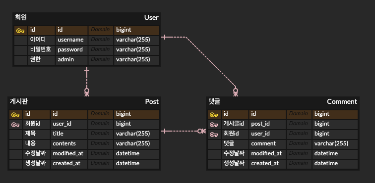 GitHub - jangjh45/hanghae_Spring_Report