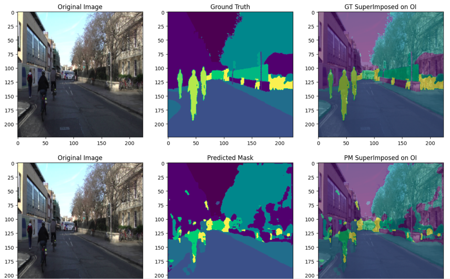 GitHub - NabeelEhsan/Semantic-Segmentation