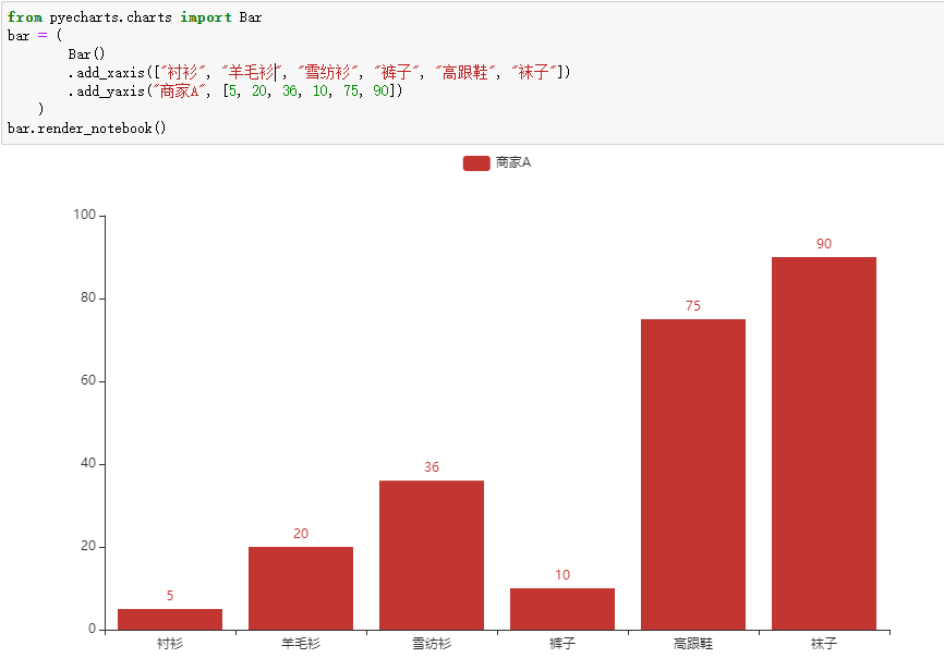 如何在IPythonNotebook的函数中渲染pyecharts图表？ · Issue #1387 · pyecharts/pyecharts · GitHub