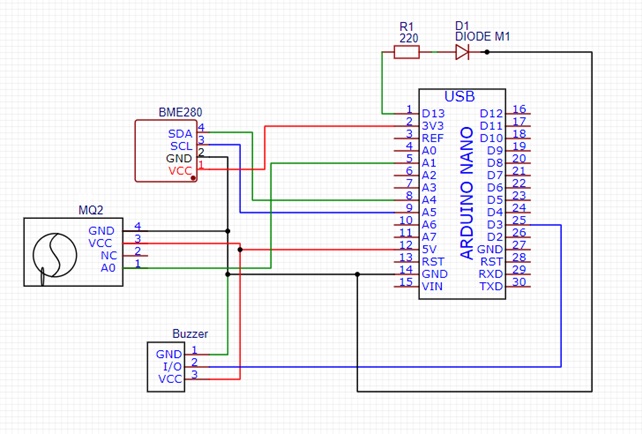 GitHub - cinquecentoandrey/WeatherStation