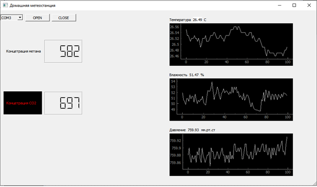 GitHub - cinquecentoandrey/WeatherStation