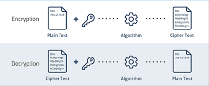 GitHub - MohShahin/Cipher-_basics