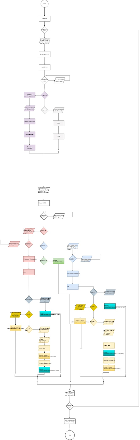 GitHub - MohShahin/Cipher-_basics