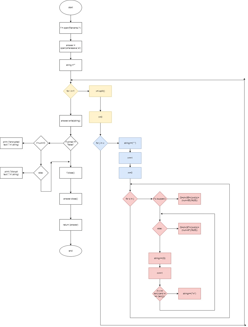 GitHub - MohShahin/Cipher-_basics