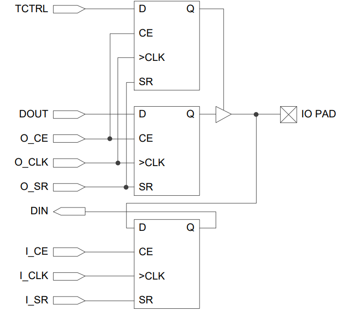 GitHub - atfox272/Note-of-Gowin-FPGA-Sipeed-Tang-20K