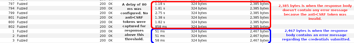 Anti-CSRF Token Refresher not working properly with "Follow Redirects" · Issue #6032 · zaproxy ...